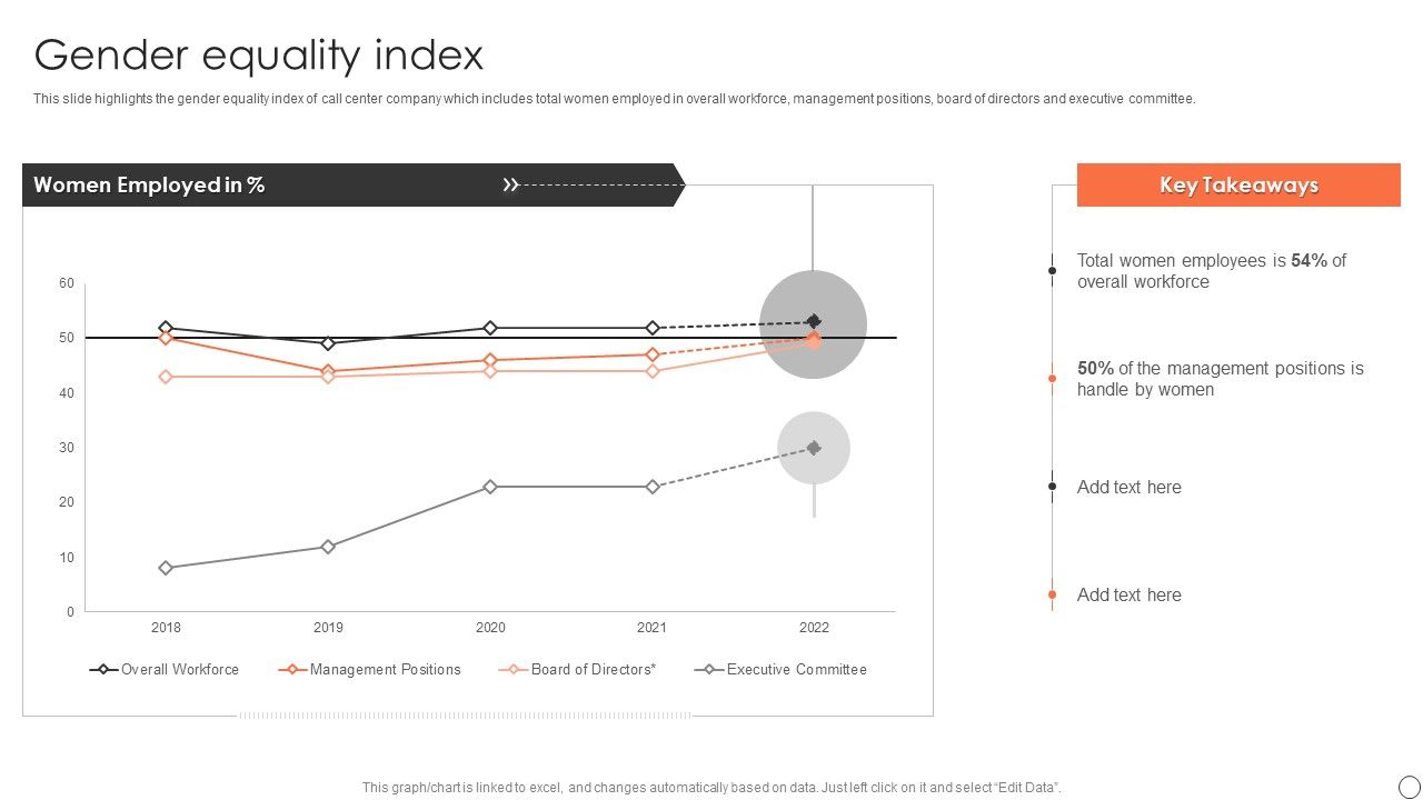 Customer Support Services Company Profile Gender Equality Index Ppt ... Customer Support Services Company Profile Gender Equality Index Ppt ...