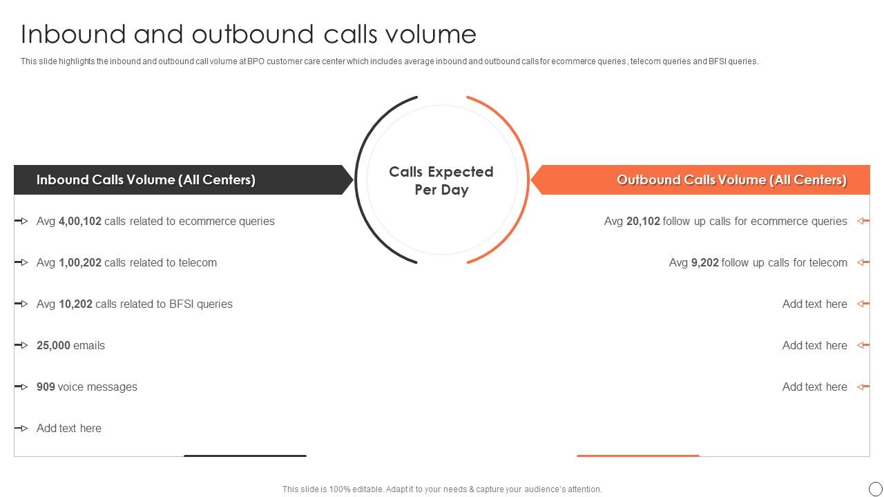 Customer Support Services Company Profile Inbound And Outbound Calls ... Customer Support Services Company Profile Inbound And Outbound Calls ...