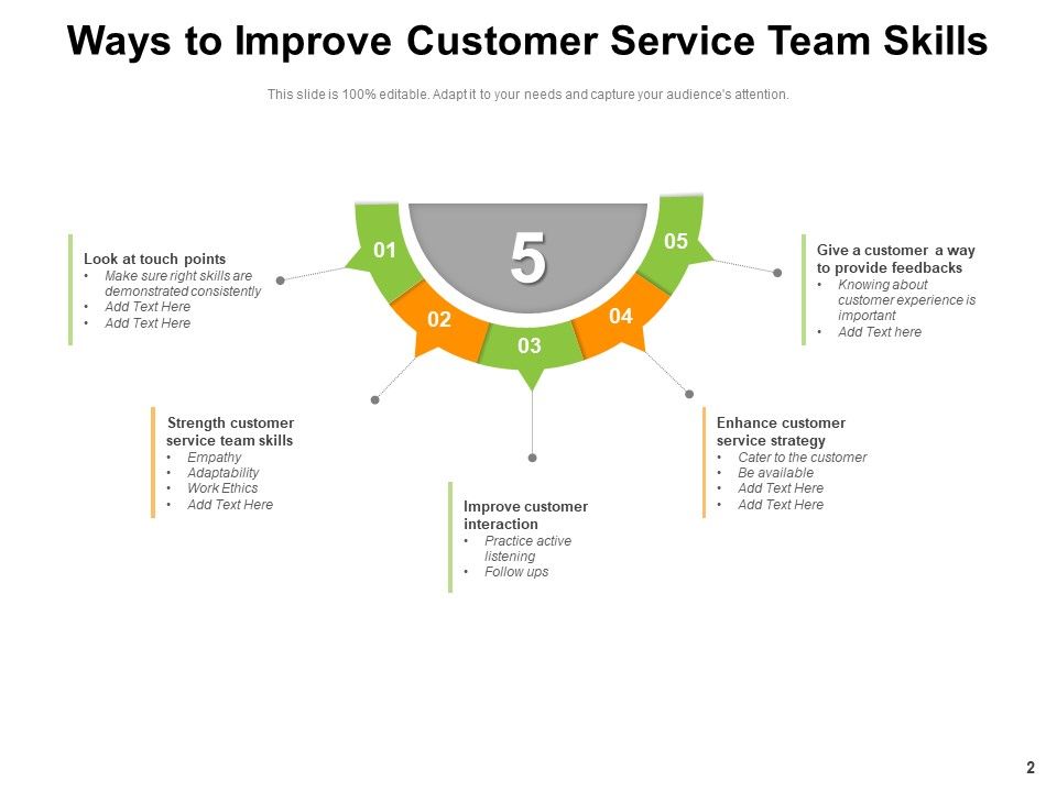 Customer Support Team Customer Sales Ppt PowerPoint Presentation Complete Deck