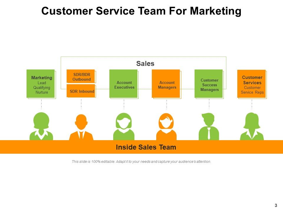 Customer Support Team Customer Sales Ppt PowerPoint Presentation Complete Deck