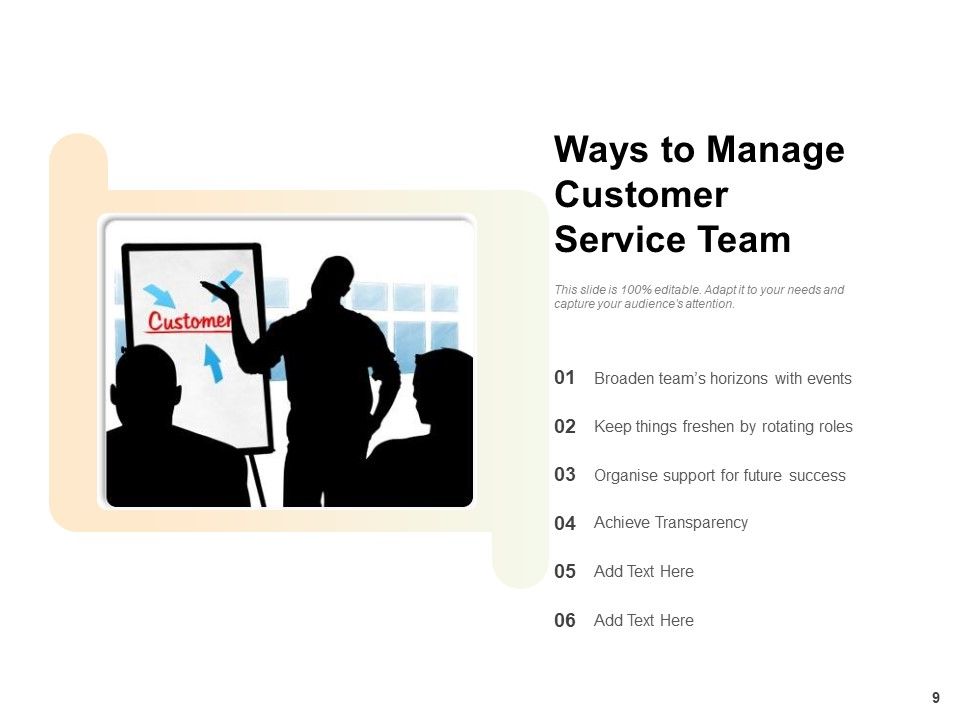 Customer Support Team Customer Sales Ppt PowerPoint Presentation Complete Deck