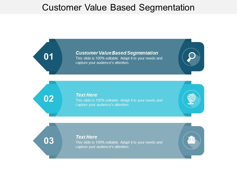 Customer Value Based Segmentation Ppt Powerpoint Presentation Infographics Graphics Cpb