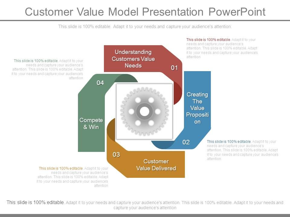 Customer Value Model Presentation Powerpoint
