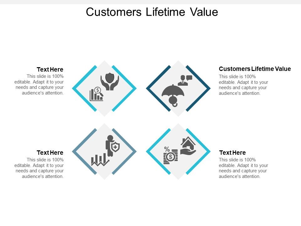 Customers Lifetime Value Ppt Powerpoint Presentation Slides Model Cpb