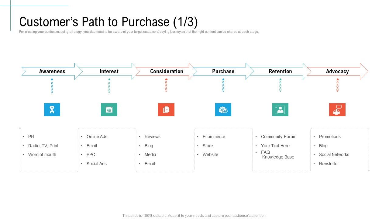 Customers Path To Purchase Purchase Initiatives And Process Of Content ... Customers Path To Purchase Purchase Initiatives And Process Of Content ...