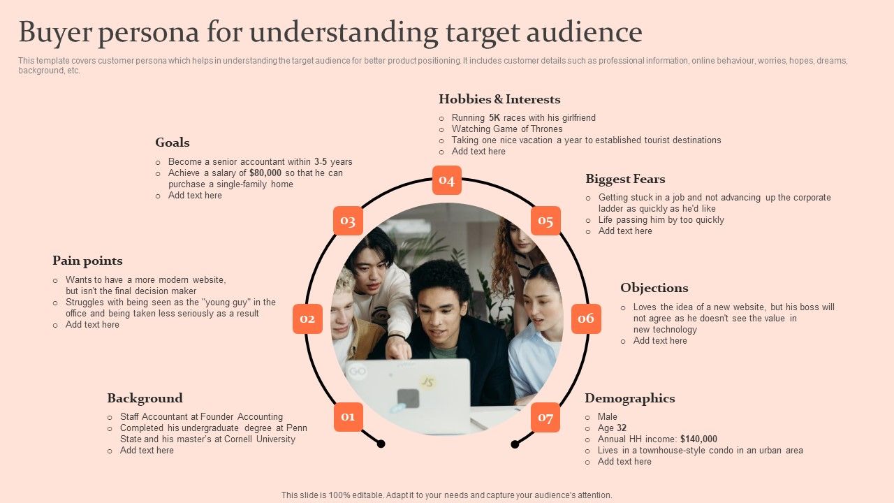 Customised Advertising Strategies Buyer Persona For Understanding ... Customised Advertising Strategies Buyer Persona For Understanding ...