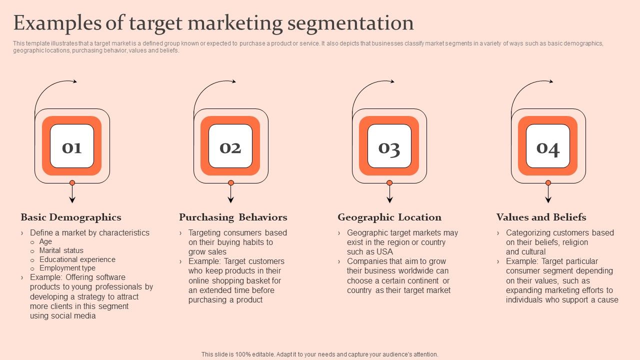 Customised Advertising Strategies Examples Of Target Marketing ... Customised Advertising Strategies Examples Of Target Marketing ...