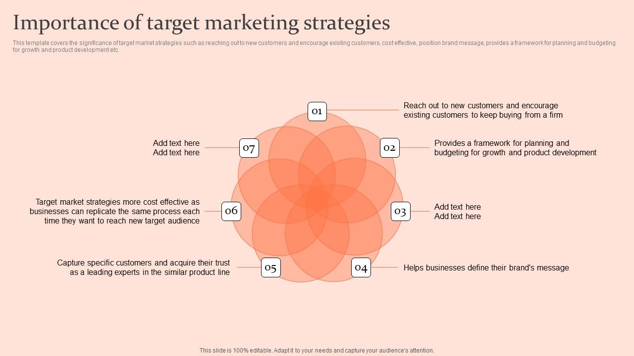 Customised Advertising Strategies Importance Of Target Marketing ... Customised Advertising Strategies Importance Of Target Marketing ...