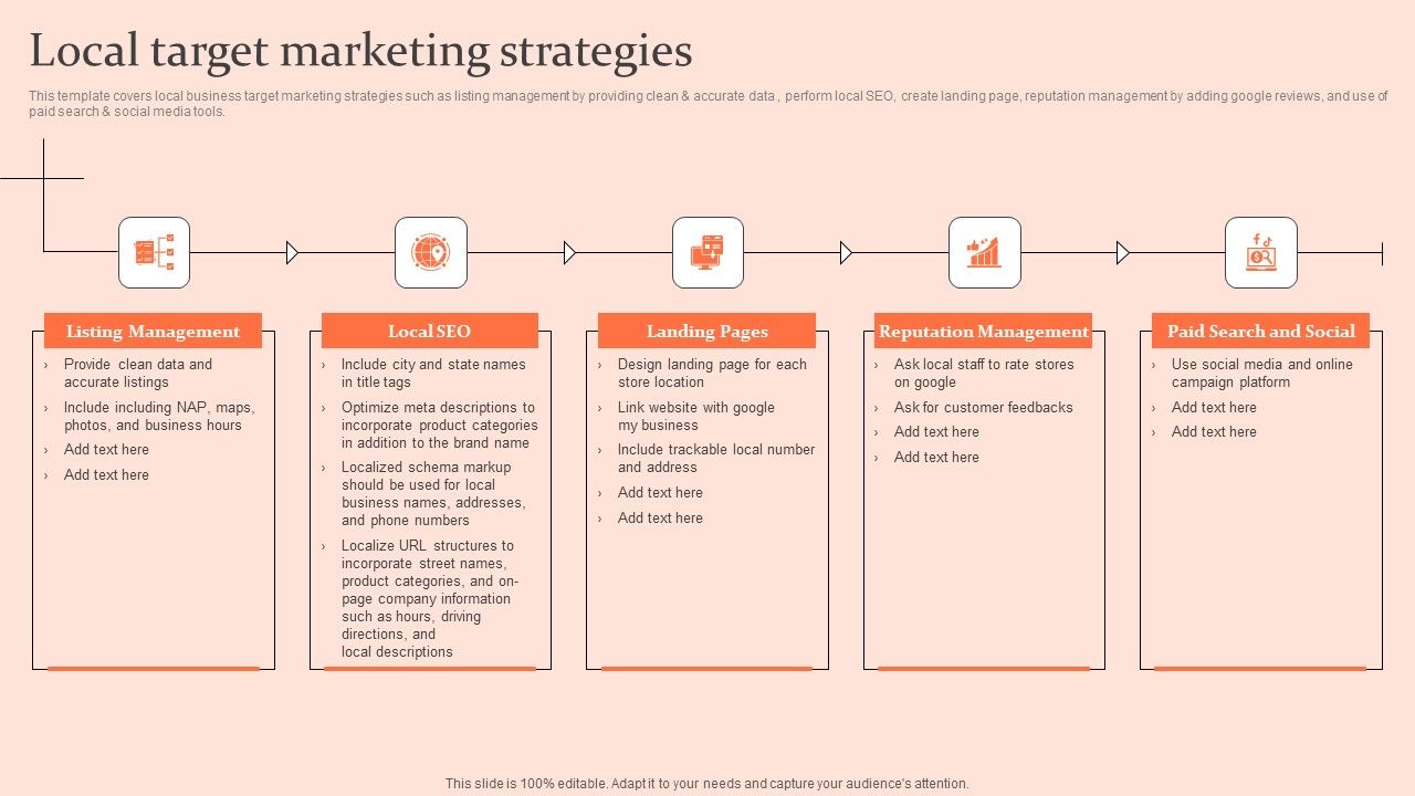 Customised Advertising Strategies Local Target Marketing Strategies ... Customised Advertising Strategies Local Target Marketing Strategies ...