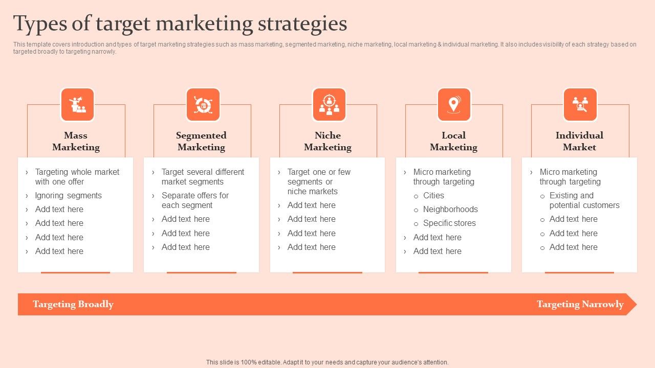 Customised Advertising Strategies Types Of Target Marketing Strategies ... Customised Advertising Strategies Types Of Target Marketing Strategies ...