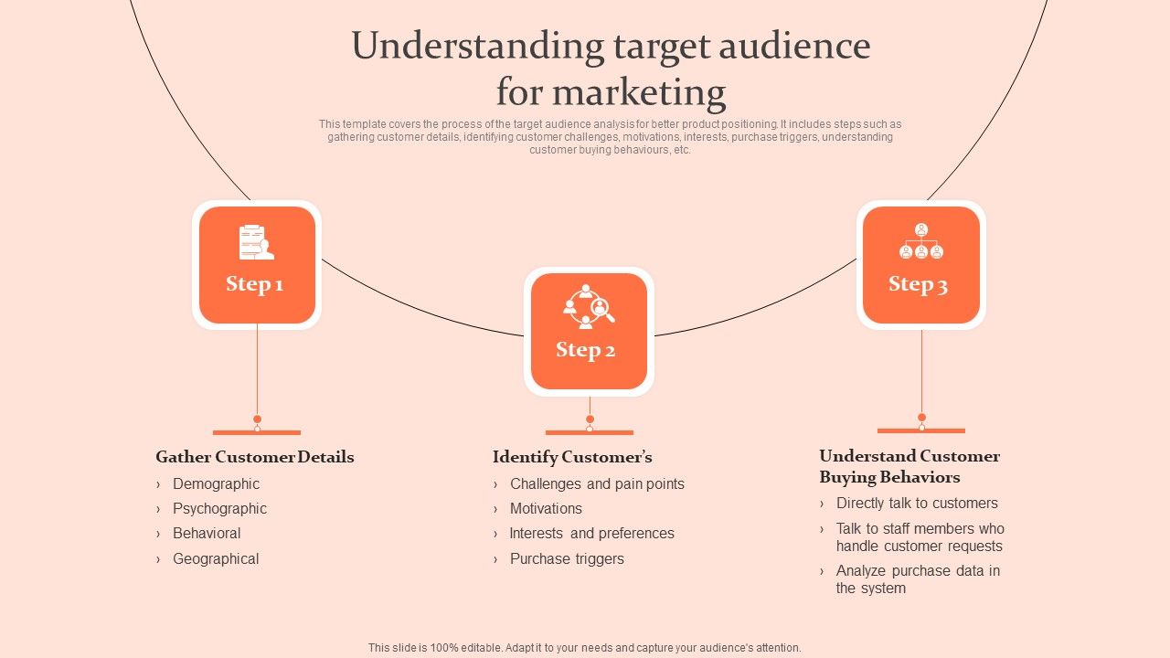 Customised Advertising Strategies Understanding Target Audience For ... Customised Advertising Strategies Understanding Target Audience For ...