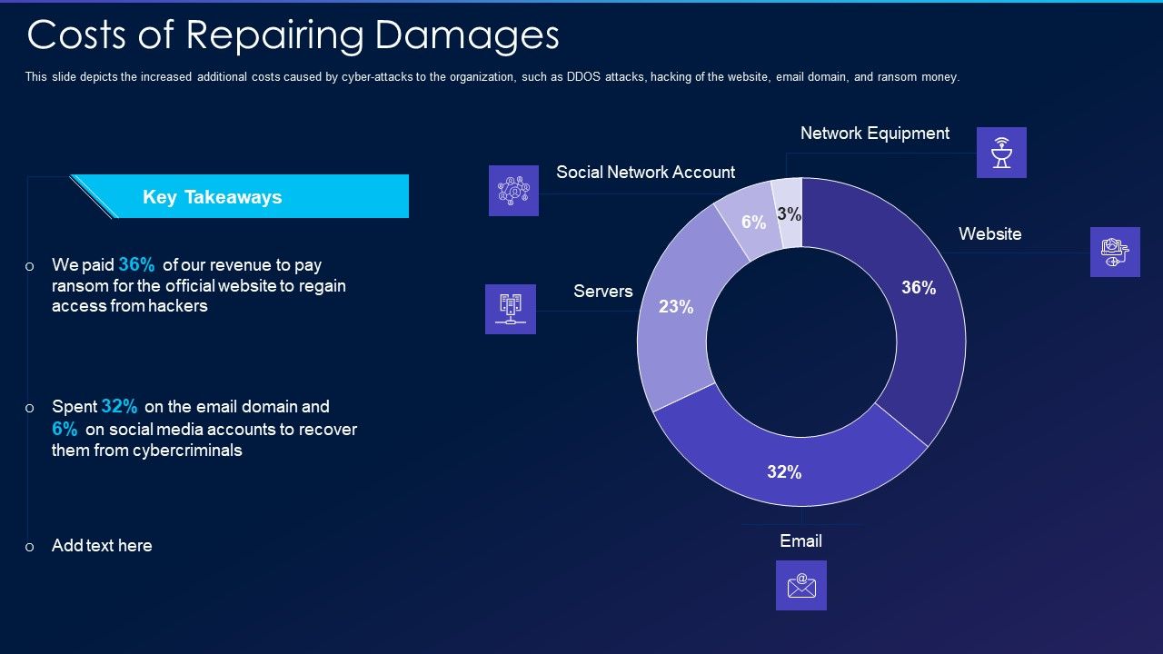Cyber Exploitation IT Costs Of Repairing Damages Themes PDF