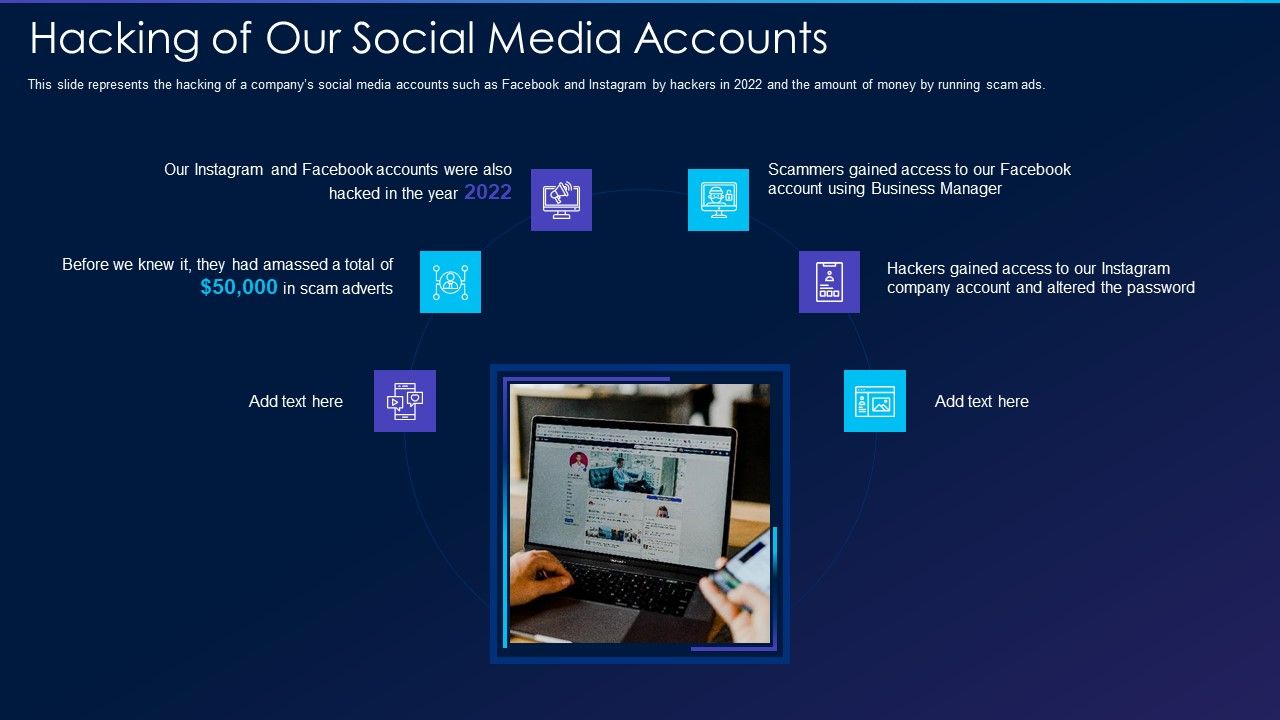 Cyber Exploitation IT Hacking Of Our Social Media Accounts Template PDF