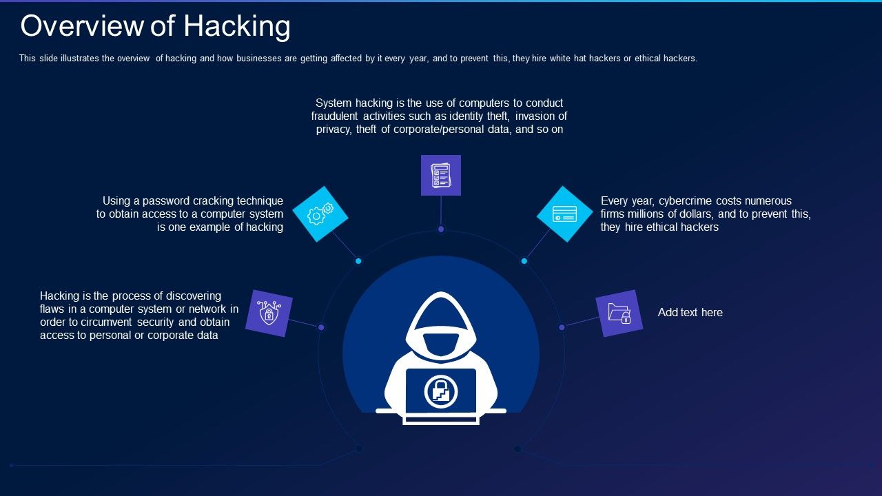 Cyber Exploitation IT Overview Of Hacking Information PDF