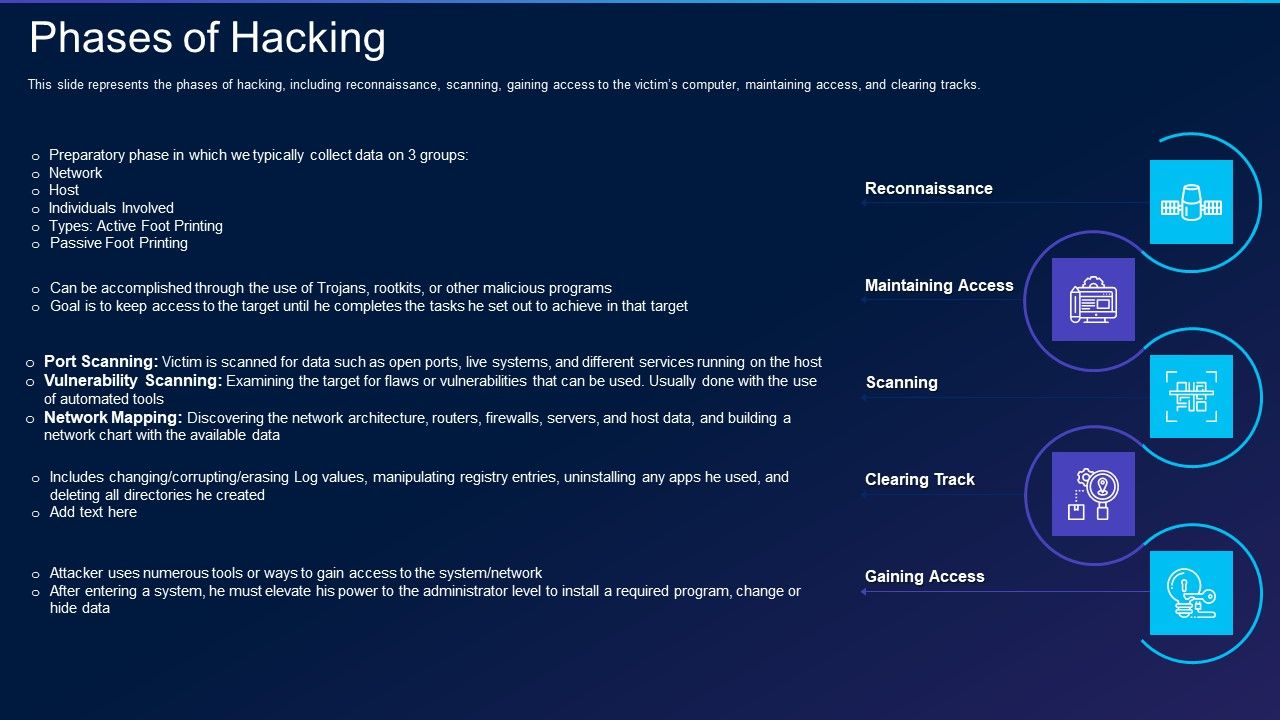 Cyber Exploitation IT Phases Of Hacking Information PDF