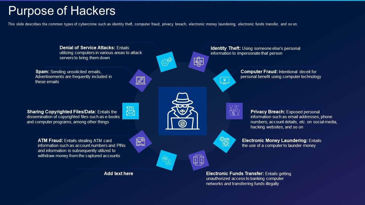 Cyber Exploitation IT Purpose Of Hackers Infographics PDF