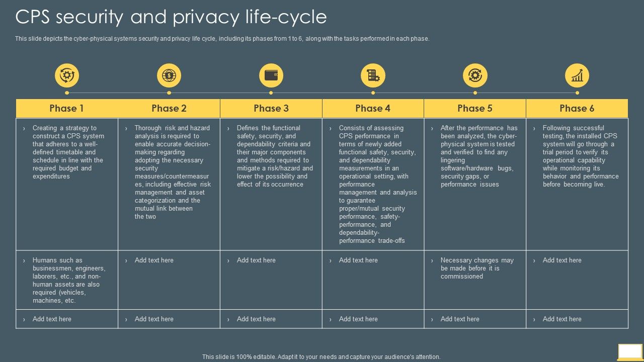 Cyber Intelligent Computing System Cps Security And Privacy Life Cycle