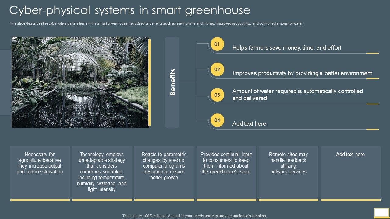Cyber Intelligent Computing System Cyber Physical Systems In Smart