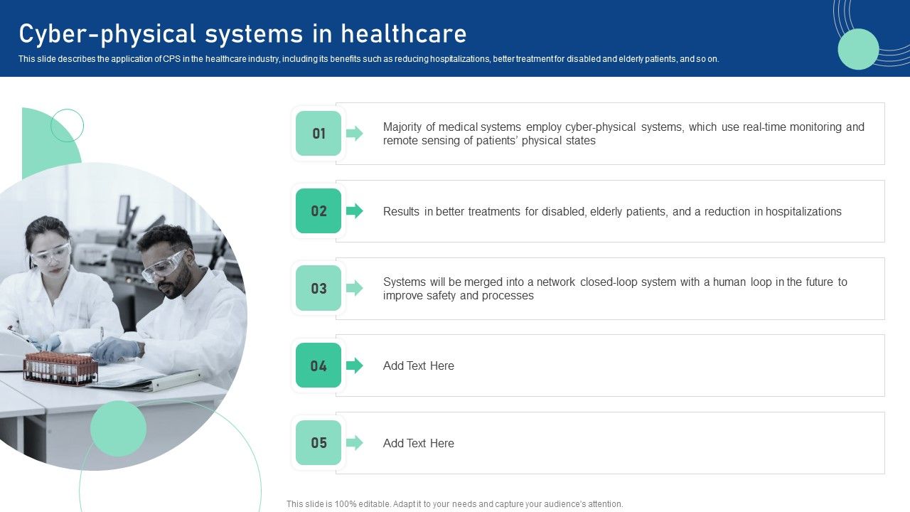 Cyber Physical System To Enhance Cyber Physical Systems In Healthcare Inspi
