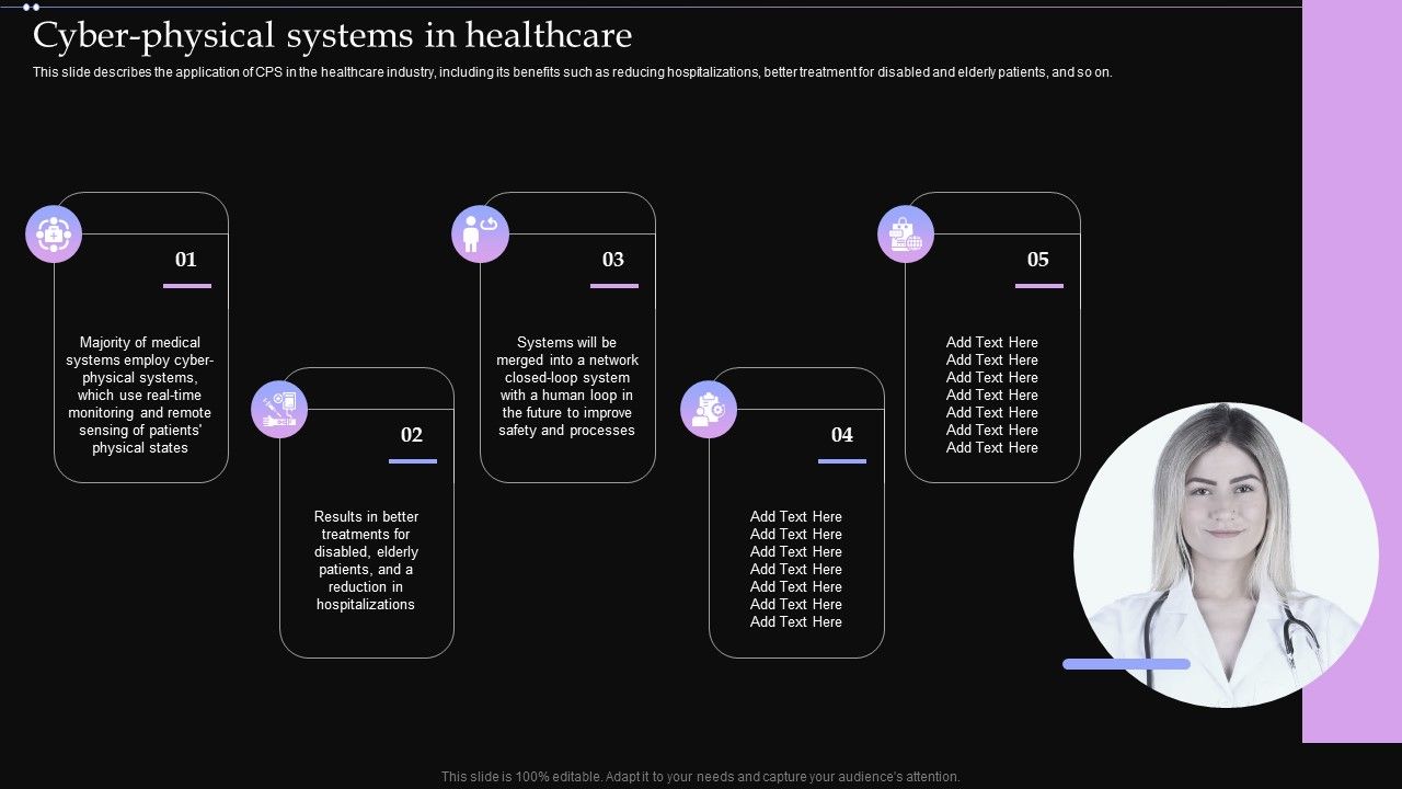 Cyber Physical Systems In Healthcare Ppt PowerPoint Presentation ... Cyber Physical Systems In Healthcare Ppt PowerPoint Presentation ...