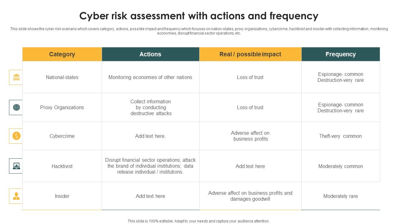 Cyber Risk Assessment With Actions And Frequency Ppt Powerpoint Presentation File Gridlines Pdf
