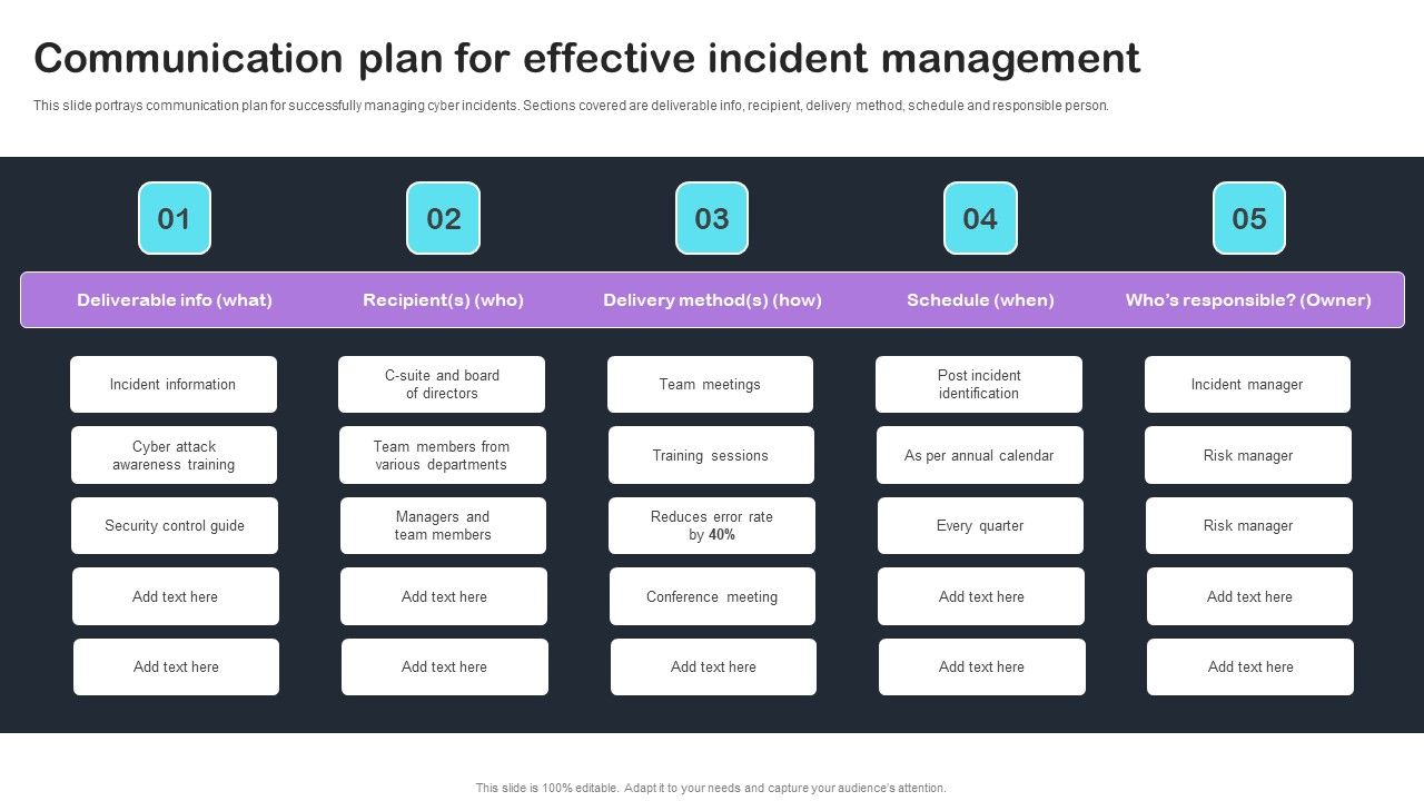 Cyber Risks And Incident Response Playbook Communication Plan For ...