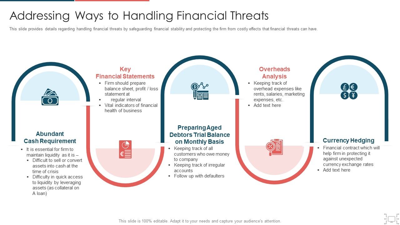 cyber security administration in organization addressing ways to handling f