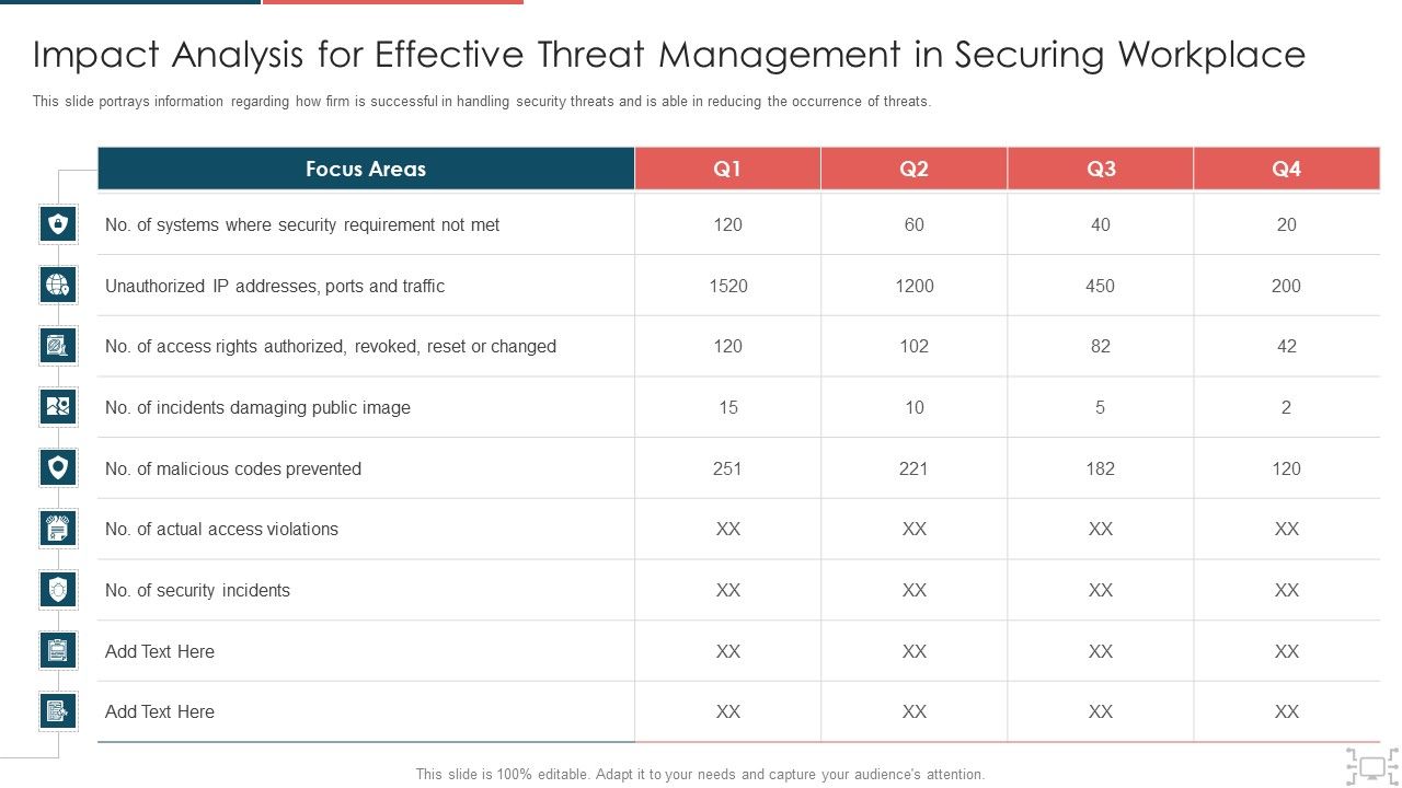 Cyber Security Administration In Organization Impact Analysis For Effective Threat Management