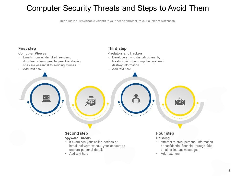 Cyber Security Customer Employee Ppt Powerpoint Presentation Complete Deck