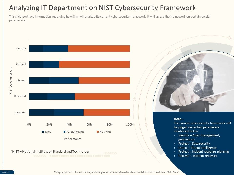 Cyber Security For Your Organization Analyzing IT Department On Nist Cybersecurity Framework Ppt ...
