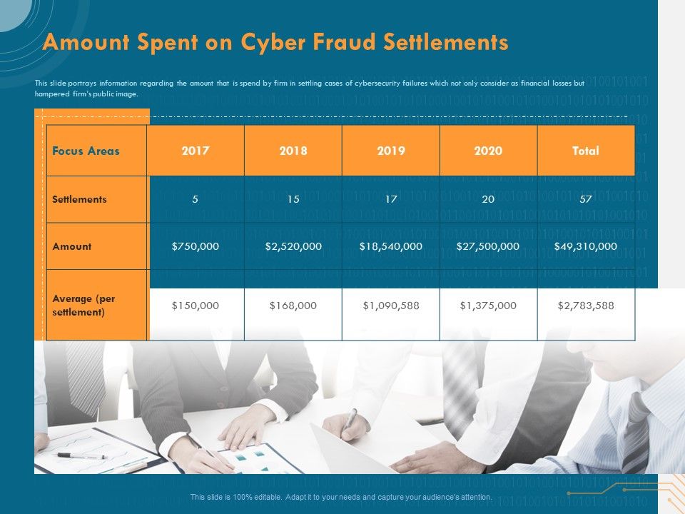 Cyber Security Implementation Framework Amount Spent On Cyber Fraud Settlem