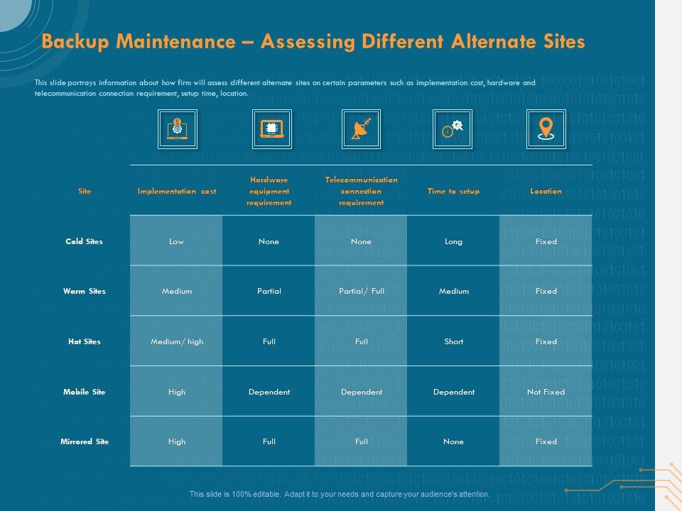 Cyber Security Implementation Framework Backup Maintenance Assessing Different Alternate Sites