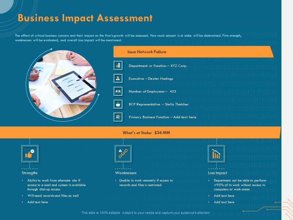 Cyber Security Implementation Framework Business Impact Assessment Ppt Powerpoint Presentation