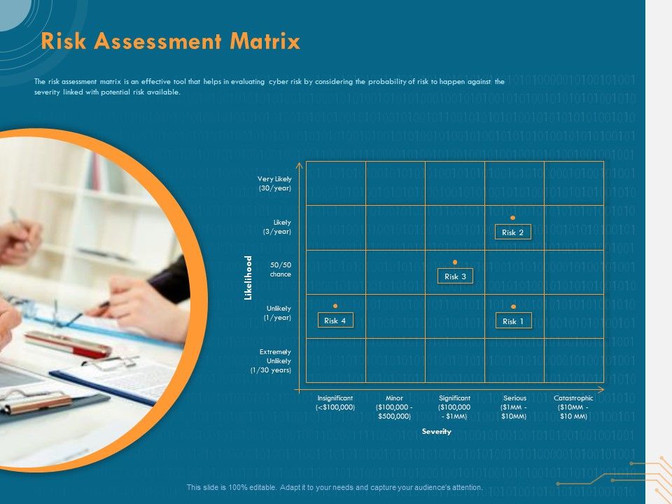 Cyber Security Implementation Framework Risk Assessment Matrix Ppt Powerpoi