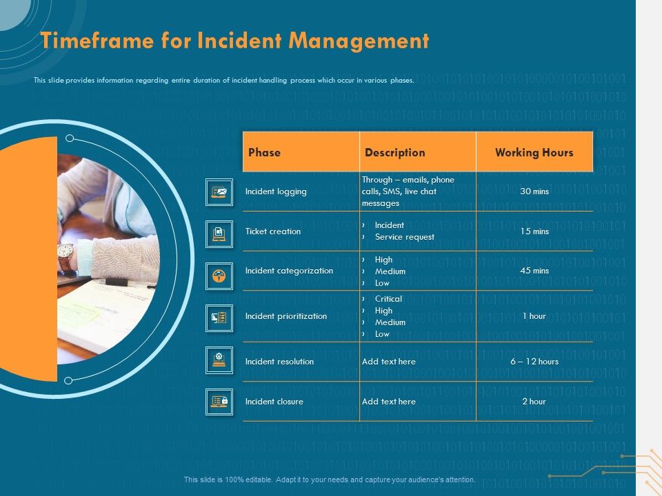 Cyber Security Implementation Framework Timeframe For Incident Management P