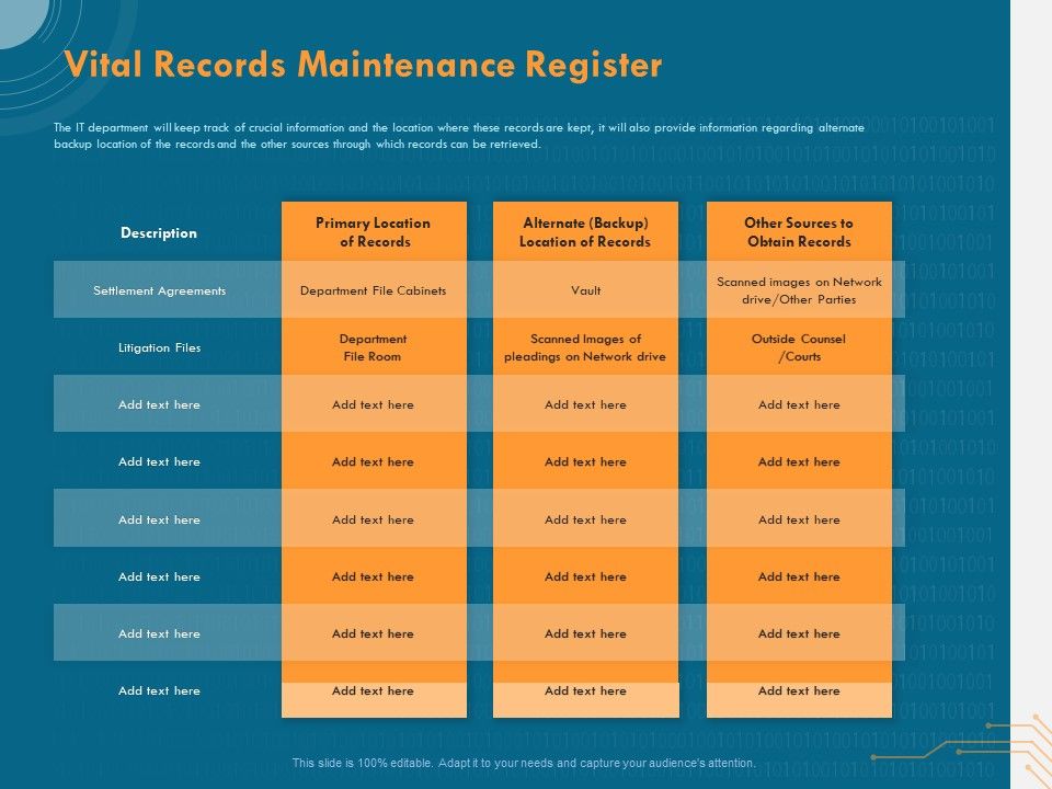 Cyber Security Implementation Framework Vital Records Maintenance Register Ppt Powerpoint