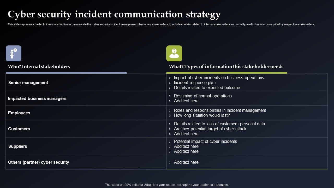 Cyber Security Incident Communication Strategy Information PDF Cyber Security Incident Communication Strategy Information PDF