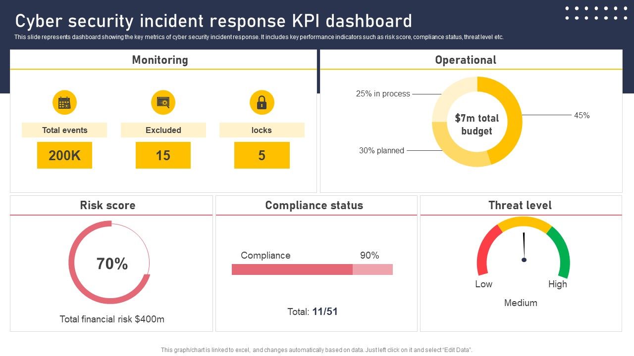 Cyber Security Incident Response KPI Dashboard Microsoft PDF Cyber Security Incident Response KPI Dashboard Microsoft PDF