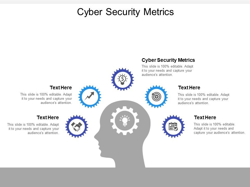 Cyber Security Metrics Ppt Powerpoint Presentation File Example Topics Cpb
