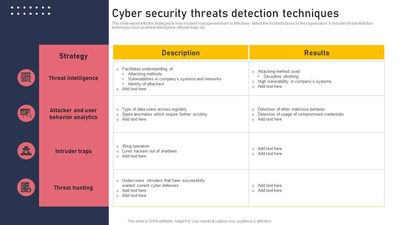 Cyber Security Threats Detection Techniques Demonstration PDF Cyber Security Threats Detection Techniques Demonstration PDF