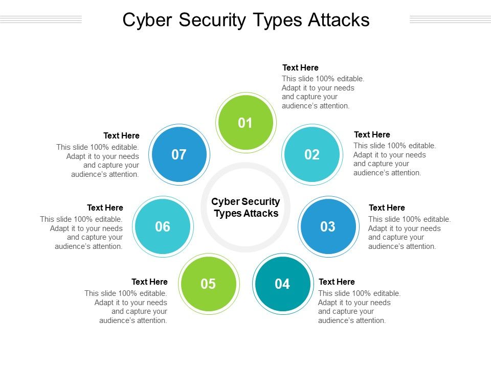 Cyber Security Types Attacks Ppt PowerPoint Presentation Summary ...