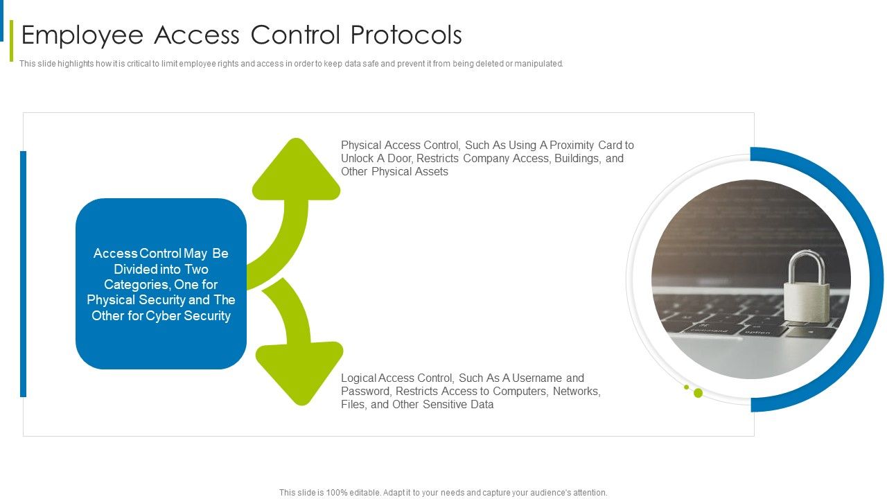 Cyber Terrorism Assault Employee Access Control Protocols Diagrams Pdf