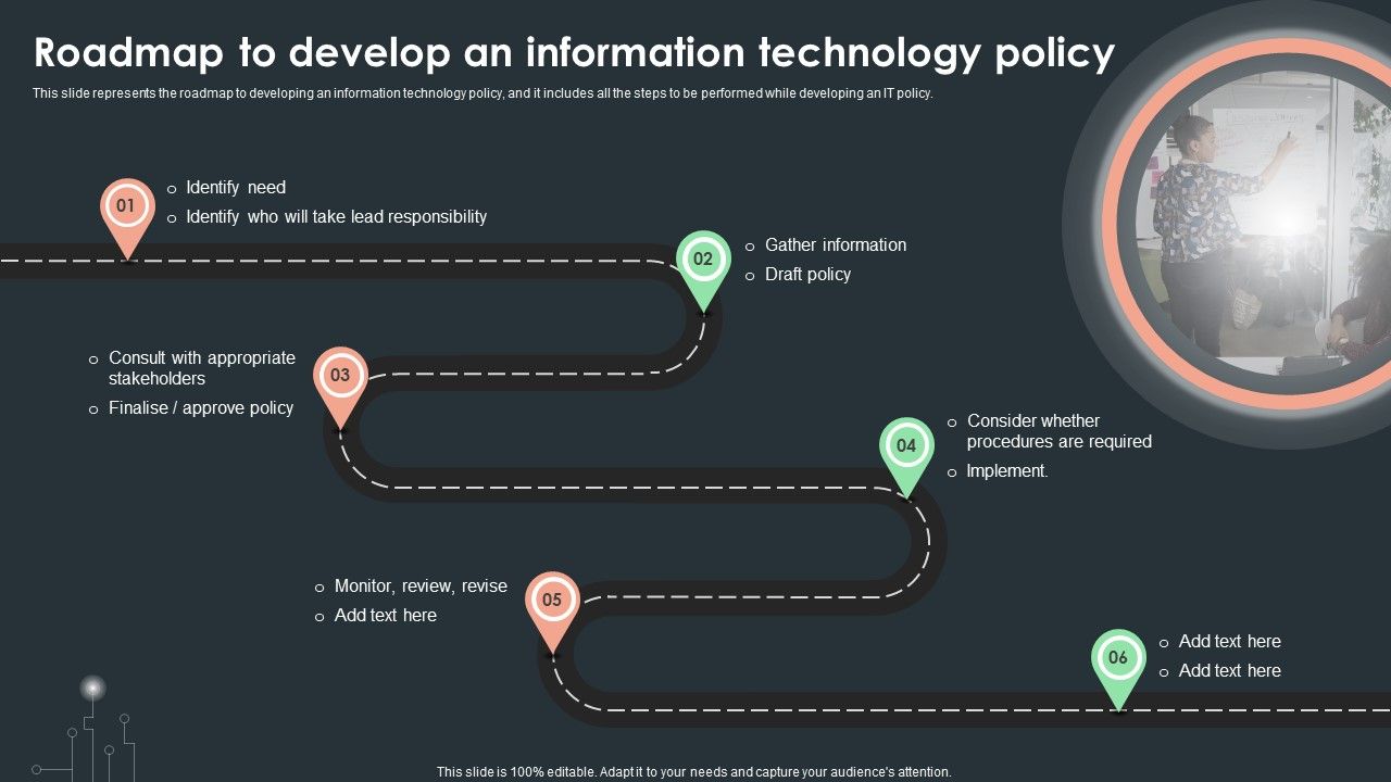 Cybersecurity Guidelines IT Roadmap To Develop An Information ...