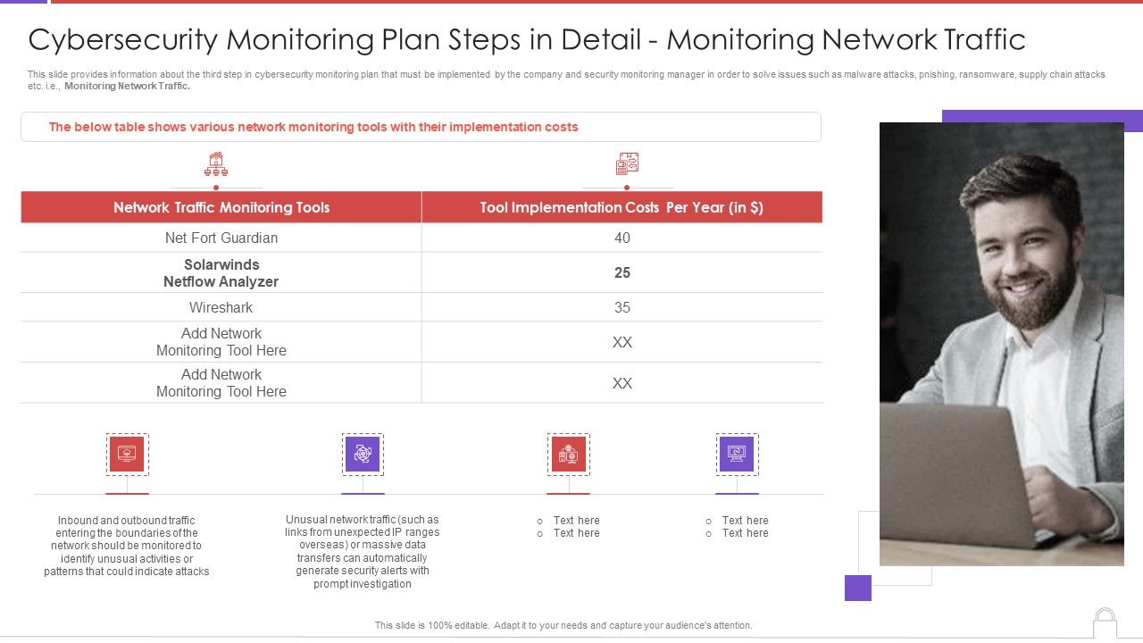 Cybersecurity Monitoring Plan Steps In Detail Monitoring Network Traffic Summary Pdf