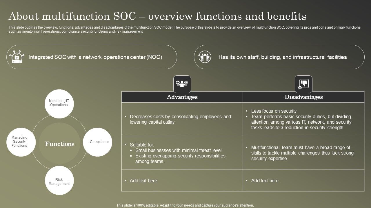 Cybersecurity Operations Cybersecops About Multifunction Soc Overview Functions Microsoft Pdf
