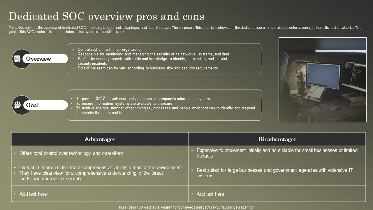 Cybersecurity Operations Cybersecops Dedicated Soc Overview Pros And