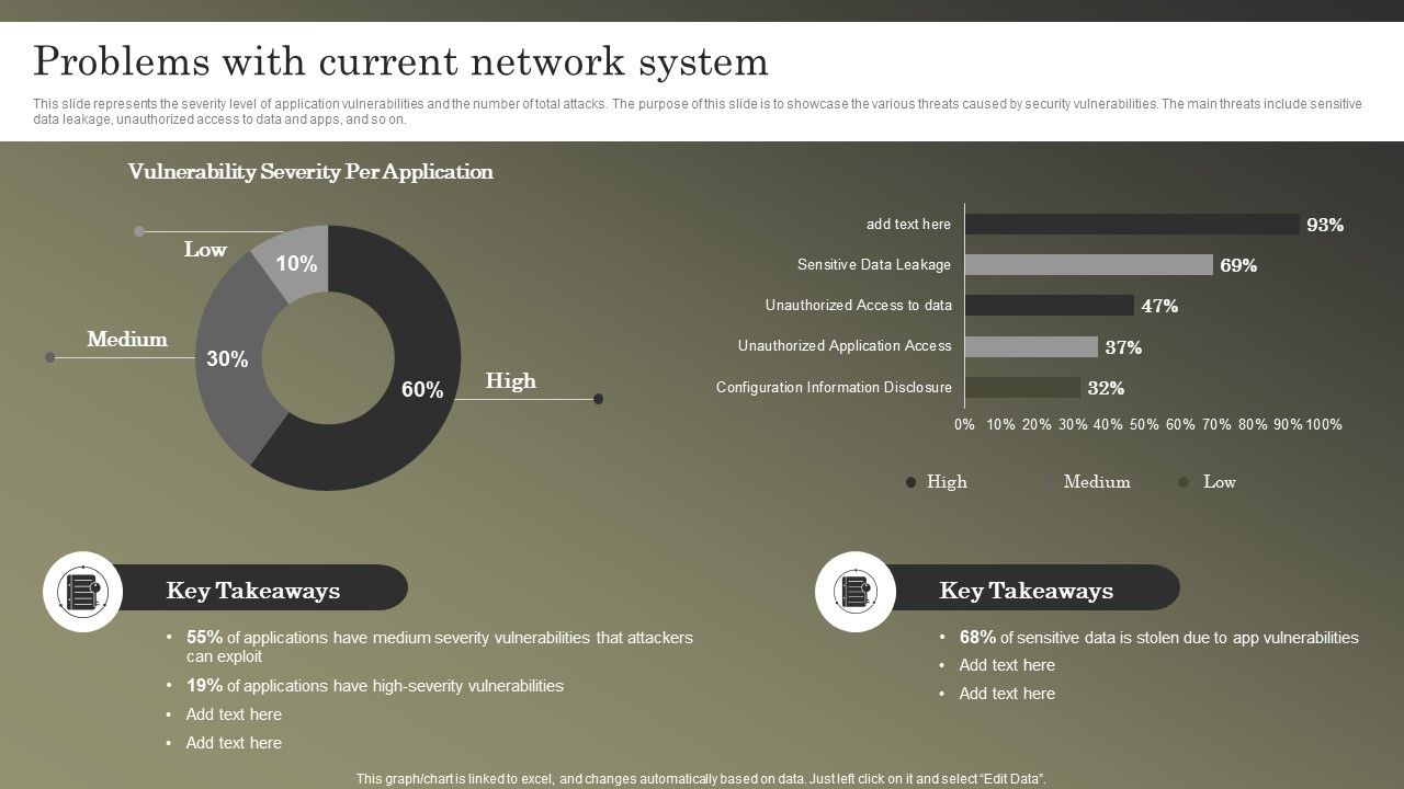 Cybersecurity Operations Cybersecops Problems With Current Network