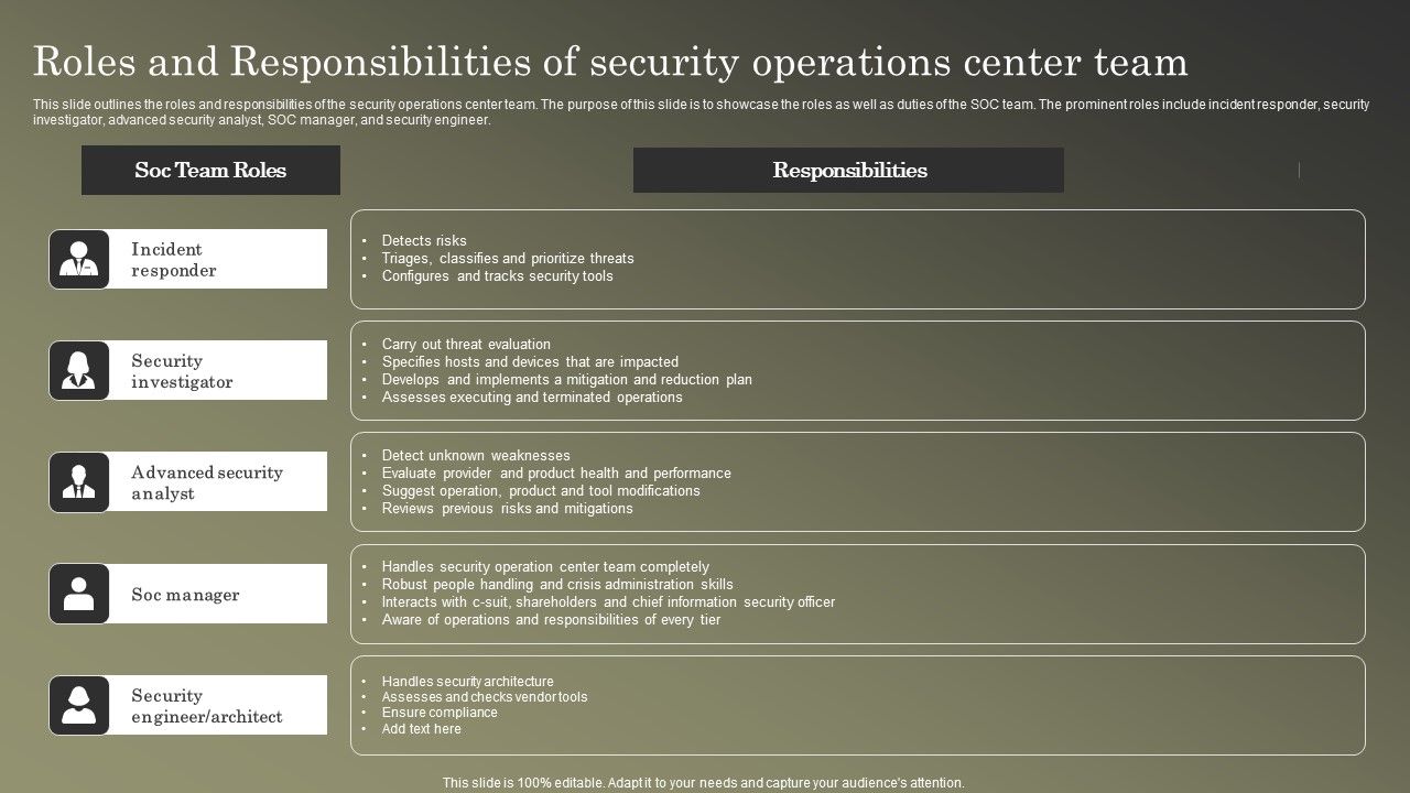 Cybersecurity Operations Cybersecops Roles And Responsibilities Of