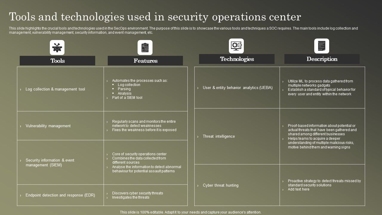 Cybersecurity Operations Cybersecops Tools And Technologies Used In