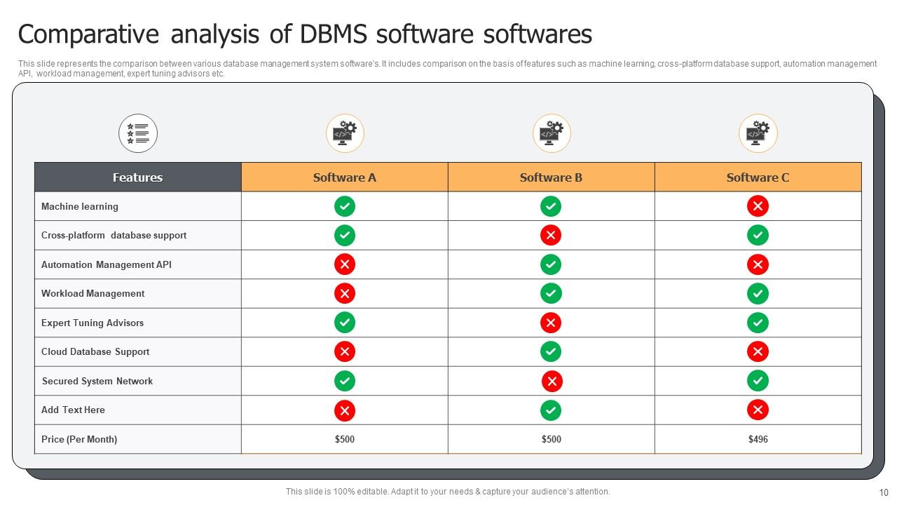 DBMS Software Ppt PowerPoint Presentation Complete Deck With Slides DBMS Software Ppt PowerPoint Presentation Complete Deck With Slides